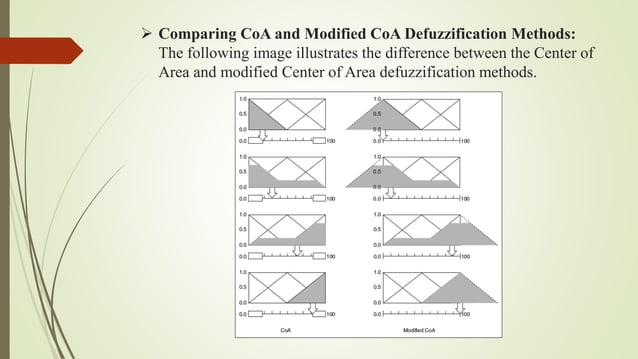 Defuzzification | PPTX | Computing | Technology & Computing