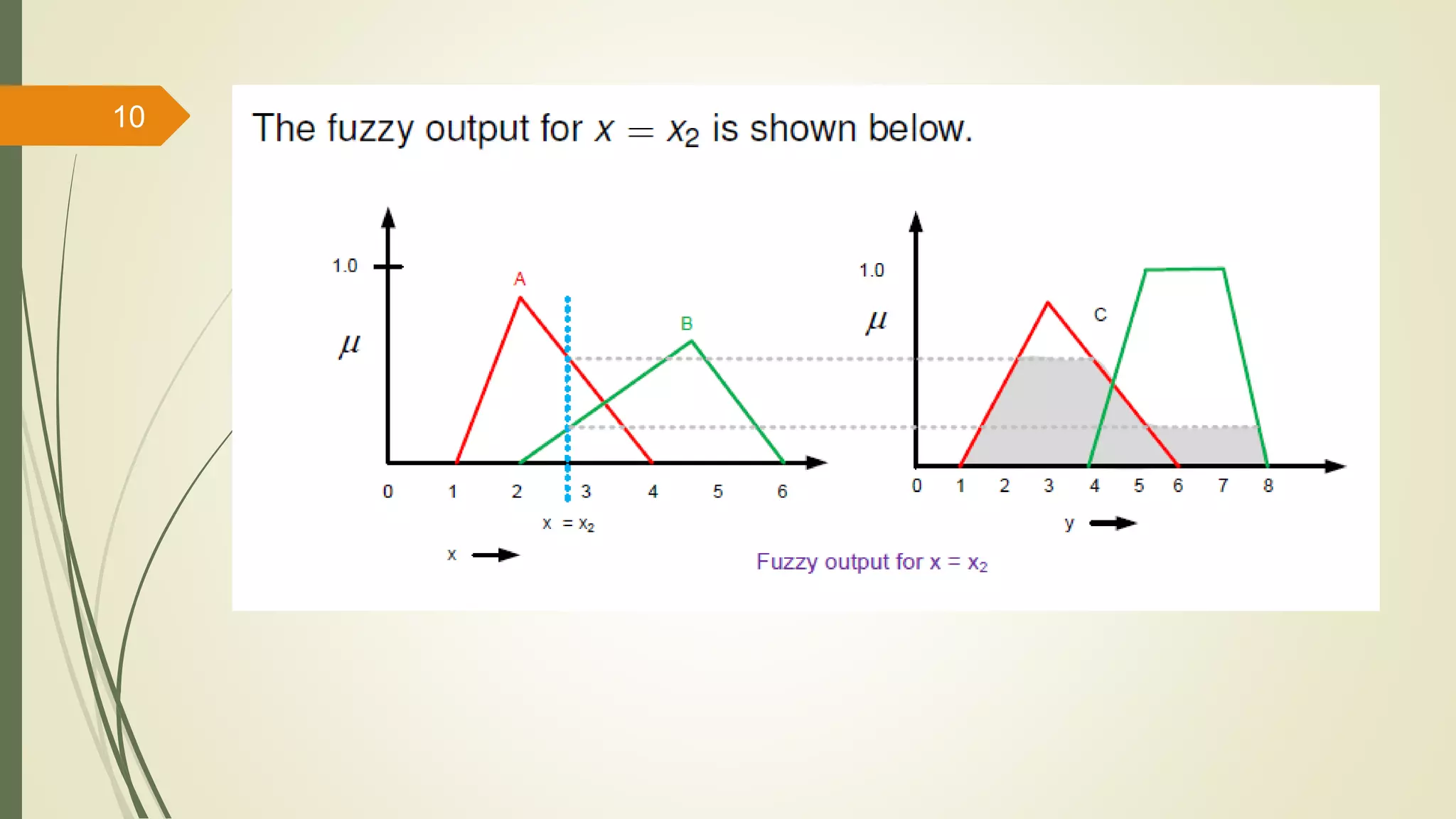 Defuzzification | PPTX