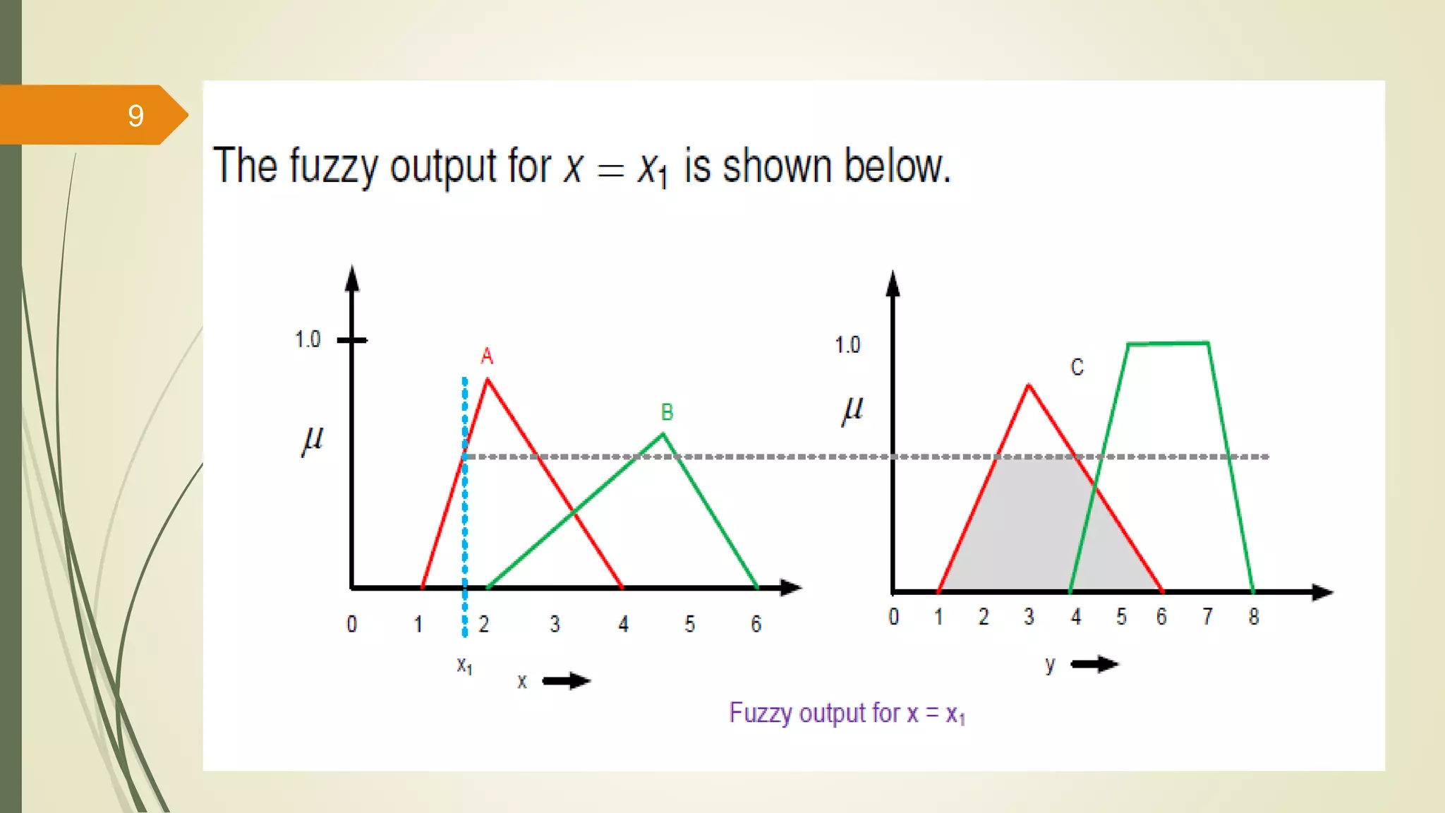 Defuzzification | PPTX