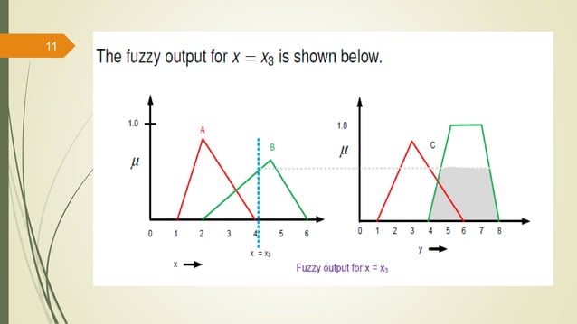 Defuzzification | PPTX | Science