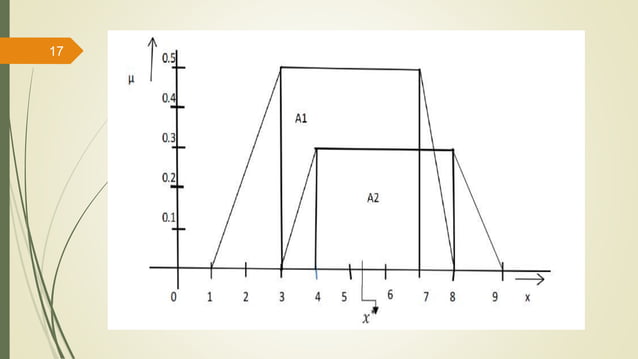 Defuzzification | PPTX | Science