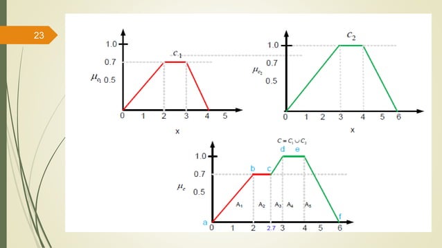 Defuzzification | PPTX | Science