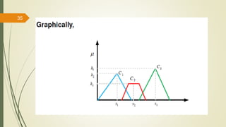 Defuzzification | PPTX