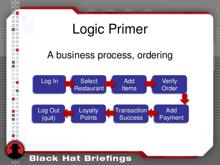 Defying Logic - Business Logic Testing with Automation Defying Logic - Business Logic Testing with Automation