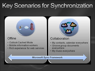 Defy Occassionally Connected Challenges With Smart Client Applications | PPT