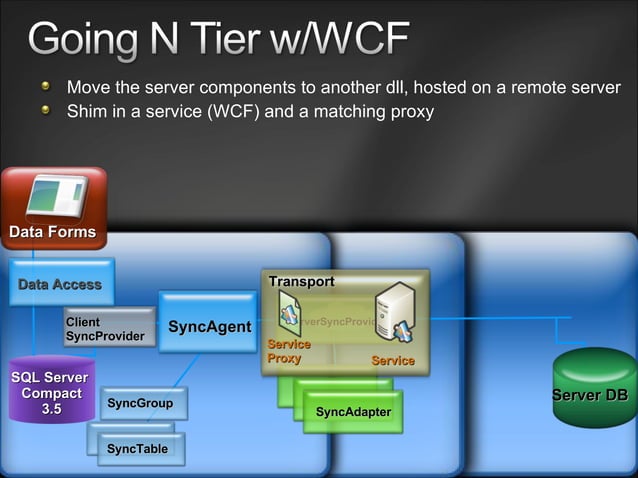 Defy Occassionally Connected Challenges With Smart Client Applications ...