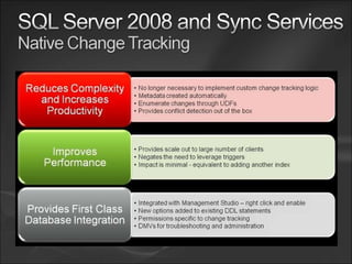 Defy Occassionally Connected Challenges With Smart Client Applications ...