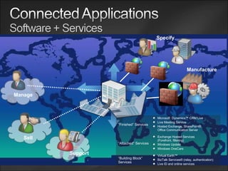 Defy Occassionally Connected Challenges With Smart Client Applications ...