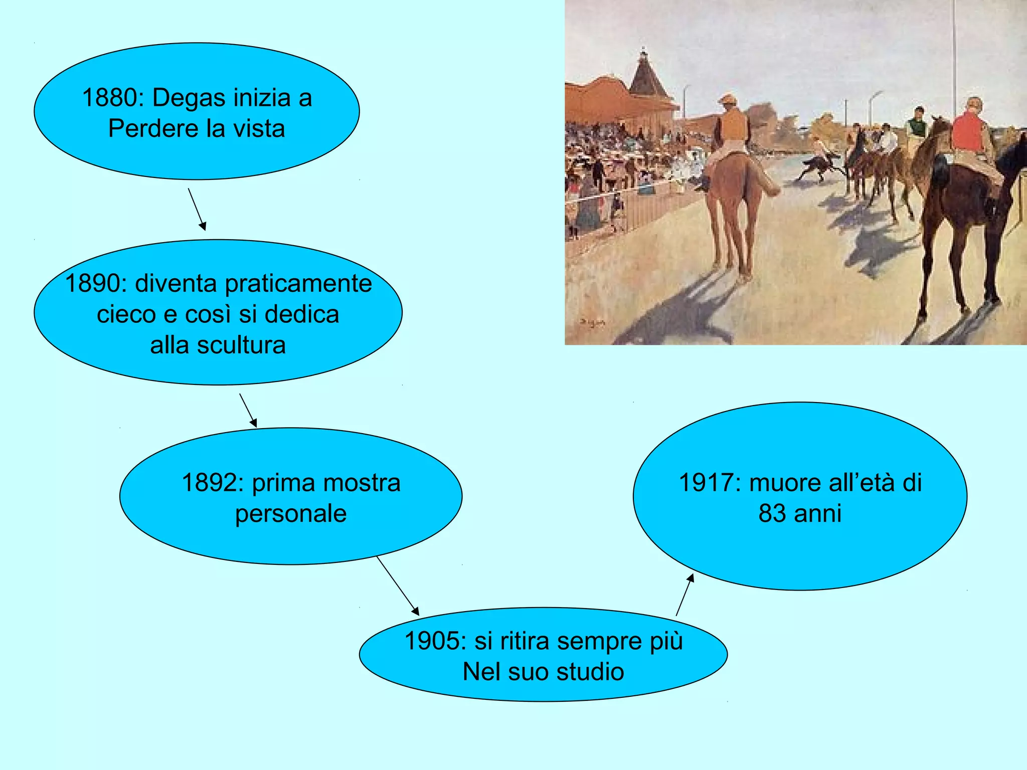 Edgar Degas | PPT