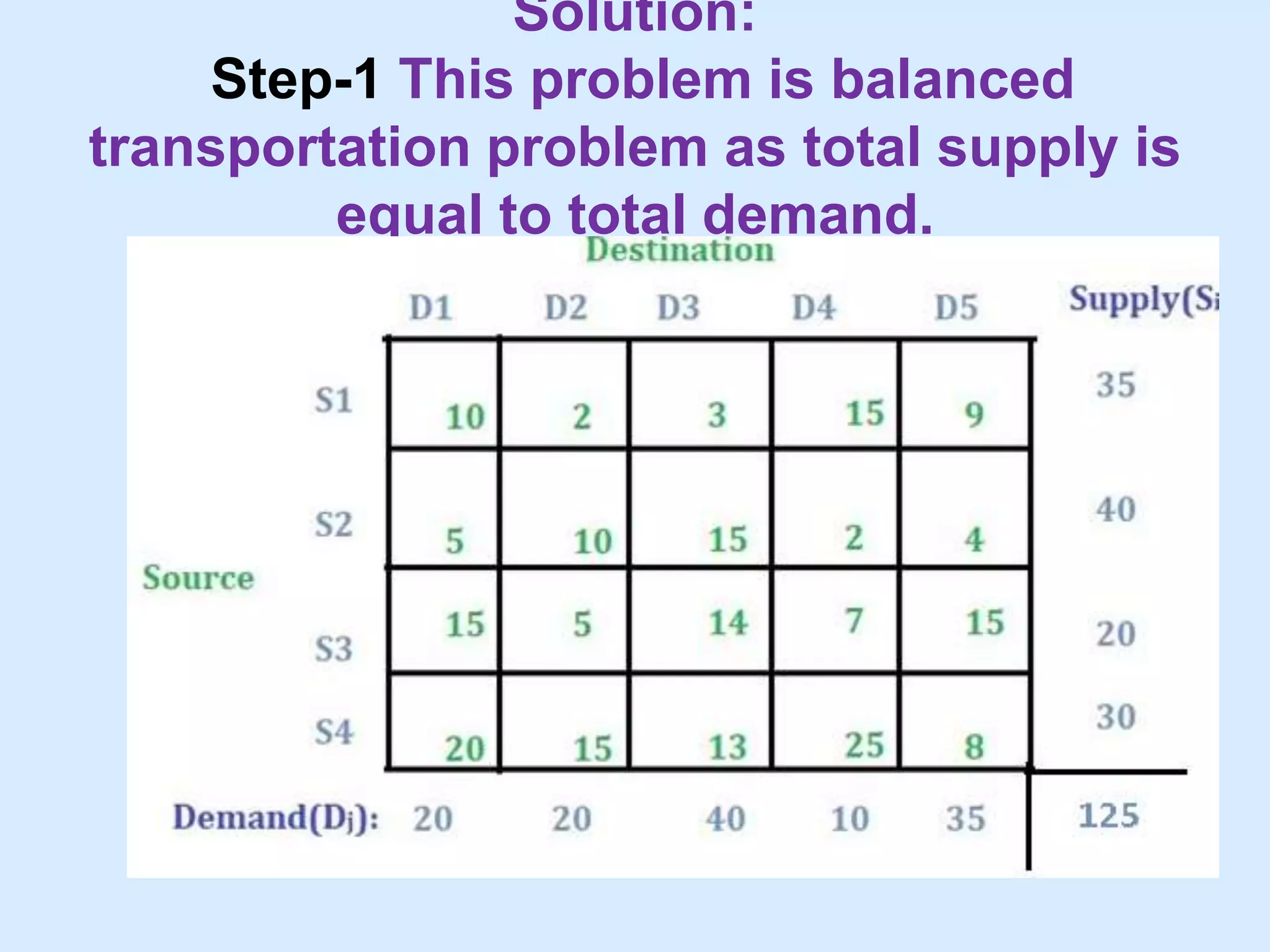 Solving Degenaracy in Transportation Problem | PPTX