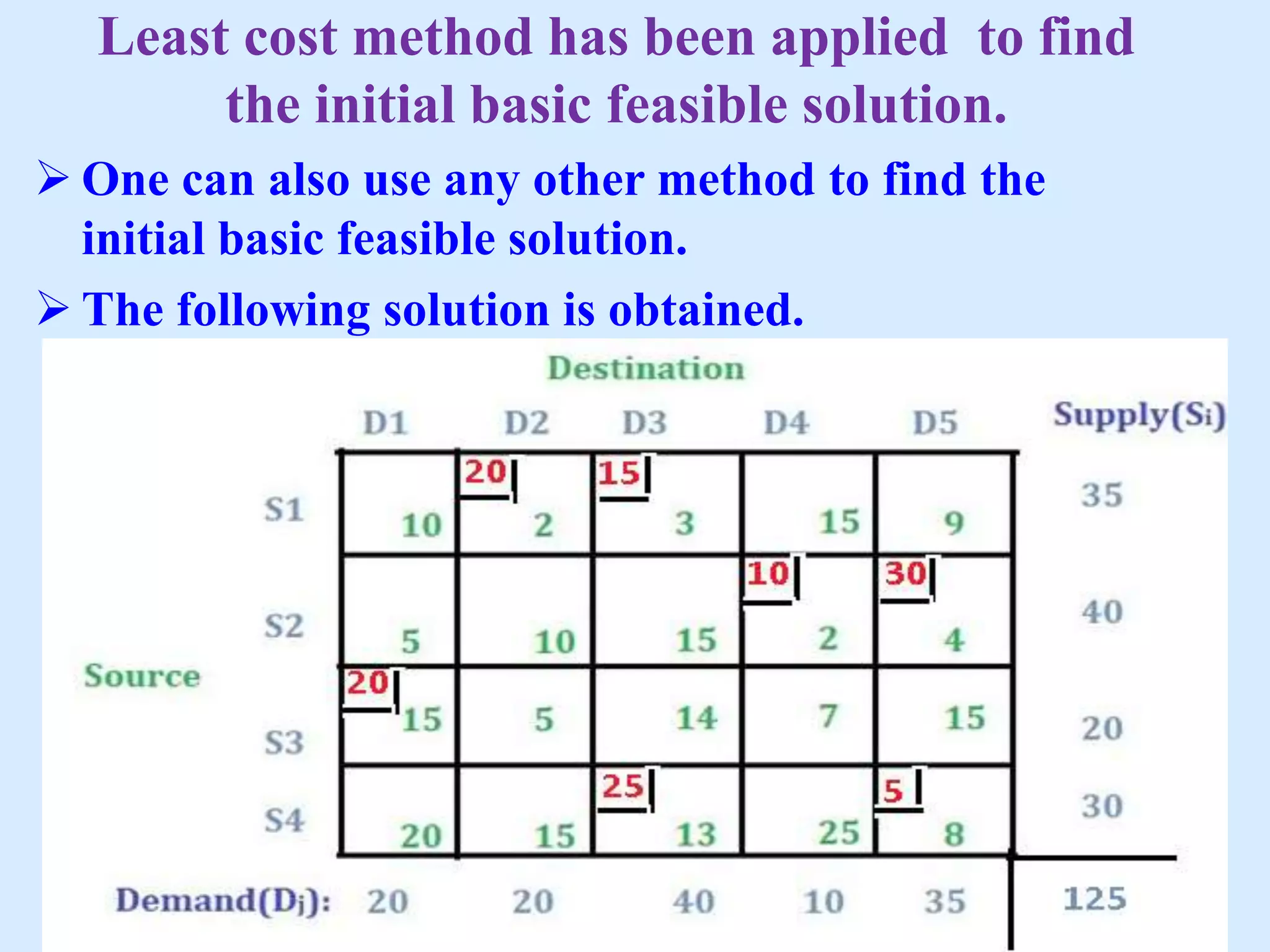 Solving Degenaracy in Transportation Problem | PPTX