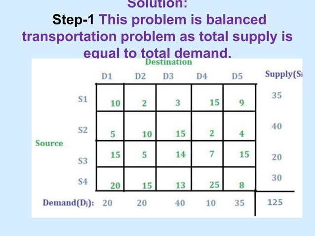 Solving Degenaracy in Transportation Problem | PPTX