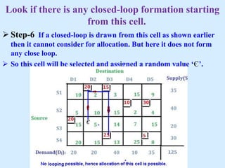 Solving Degenaracy in Transportation Problem | PPTX