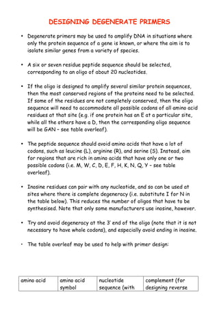 Degenerate primer | PDF