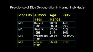 Degenerative disc disease.pptx