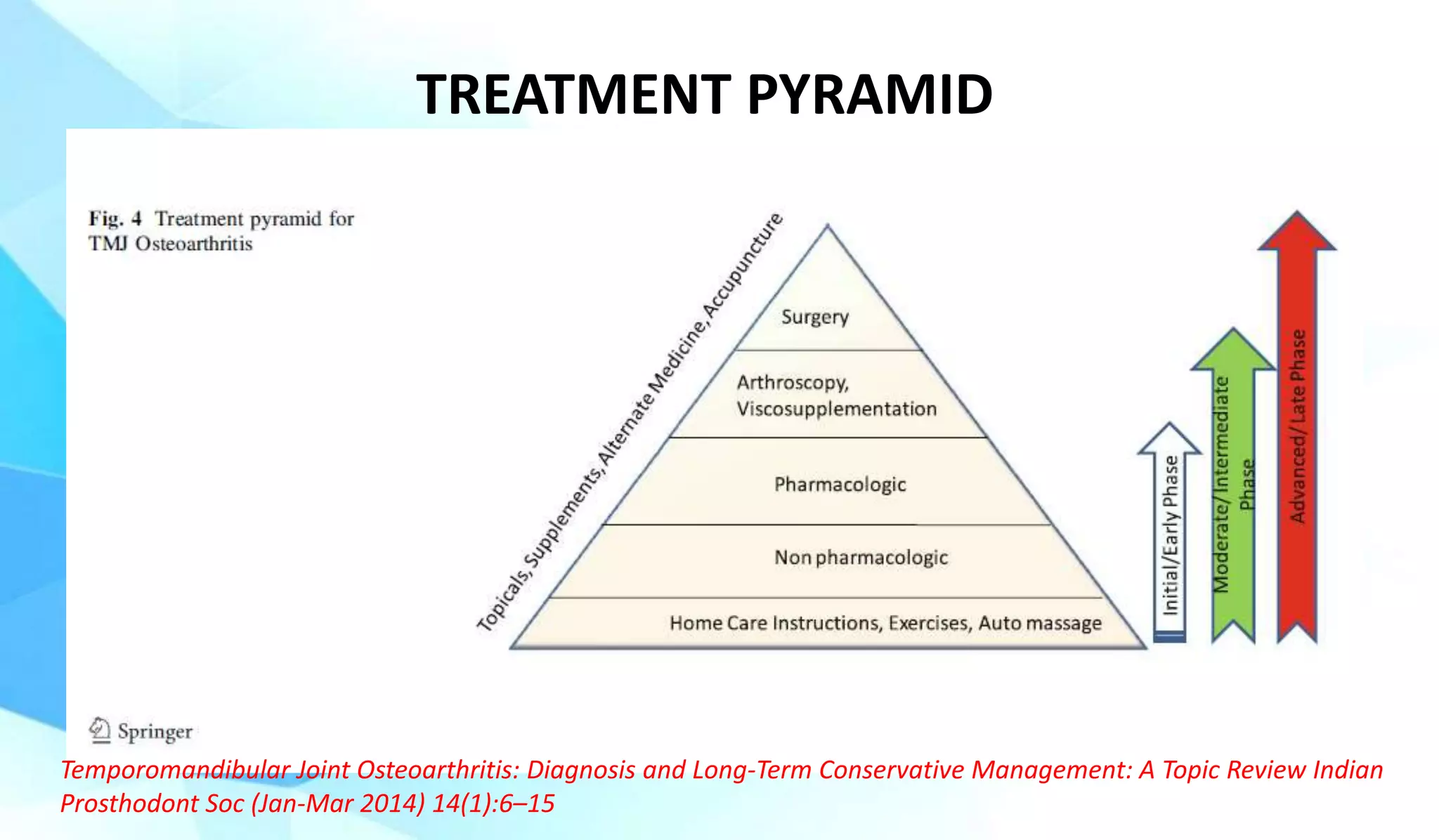 Degenerative joint disorders of temporomandibular joint | PPTX