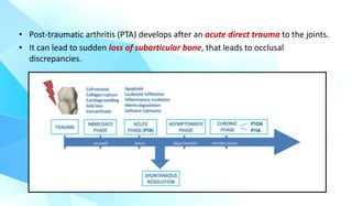 Degenerative joint disorders of temporomandibular joint | PPTX