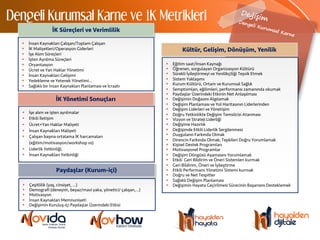 Değişim Yönetiminde İK Metrikleri | PDF