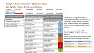 Degitlaztion process | PPT