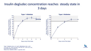 Degludec presentation | PDF