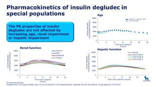 Degludec presentation | PDF