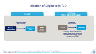 Degludec presentation | PDF