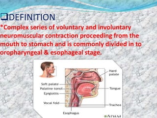 Deglutition or Swallowing | PPTX