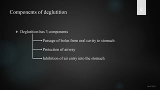 Deglutition | PPTX