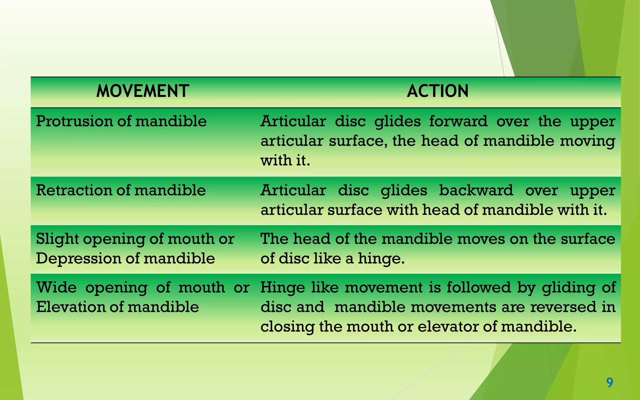 Deglutition and Chewing cycle _Dr. Pratistha | PDF | Dental Health ...