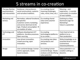 Co-Creation : Consolidating the field and high-lighting new frontiers ...
