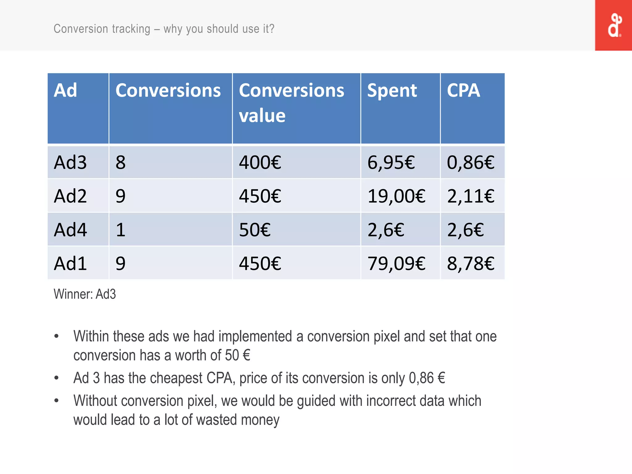 How to track Facebook ads conversions | PPT