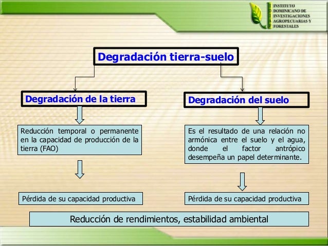 Degradacion De Suelo 3