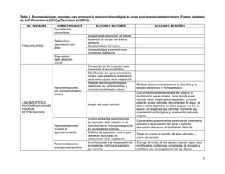 Degradacion suelos por mineria en el choco, ramos yan | PDF