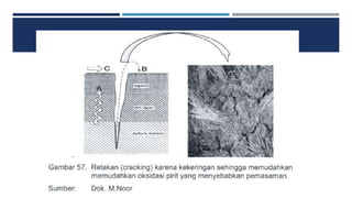 DEGRADASI Lahan sulfat masam_2.pptx