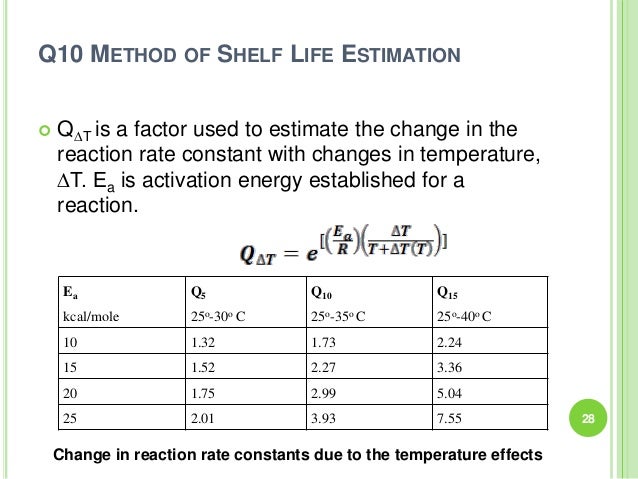 Degradation kinetics