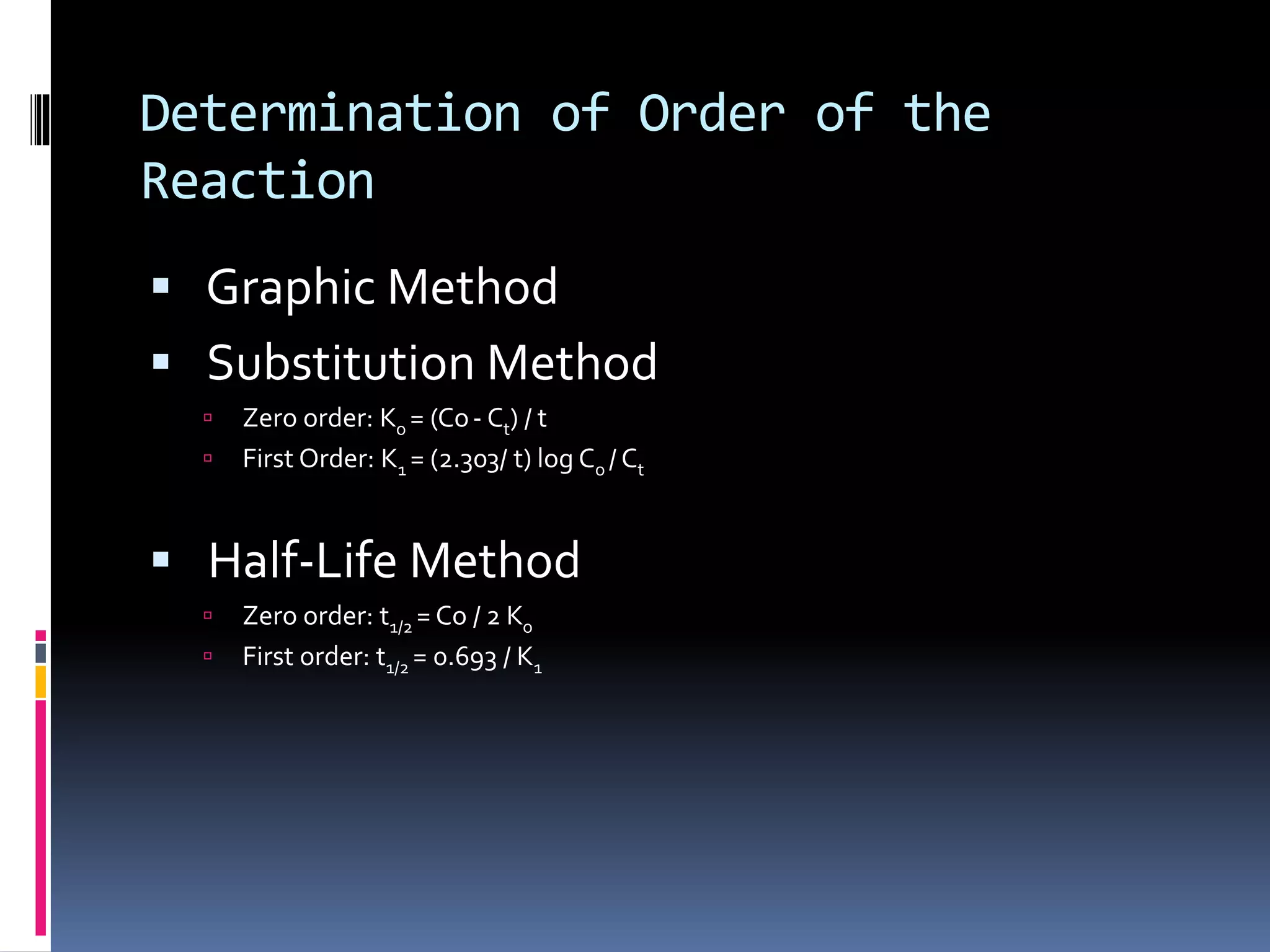 Degradation Kinetics Of A Pharmaceutical Dosage Form | PPT