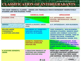 Degradation machnism of rubber and antidegradatants 20 | PPT | Indoor ...