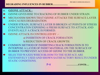 Degradation machnism of rubber and antidegradatants 20 | PPT | Indoor ...