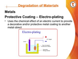Degradation of materials | PPT