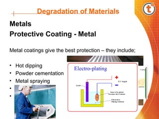 Degradation of Materials by their properties | PPT