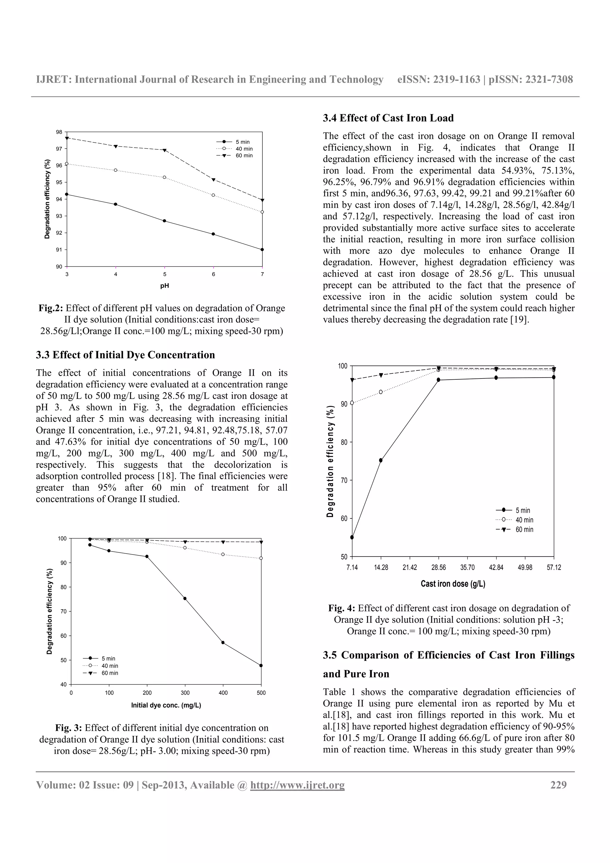 Degradation of mono azo dye in aqueous solution using | PDF