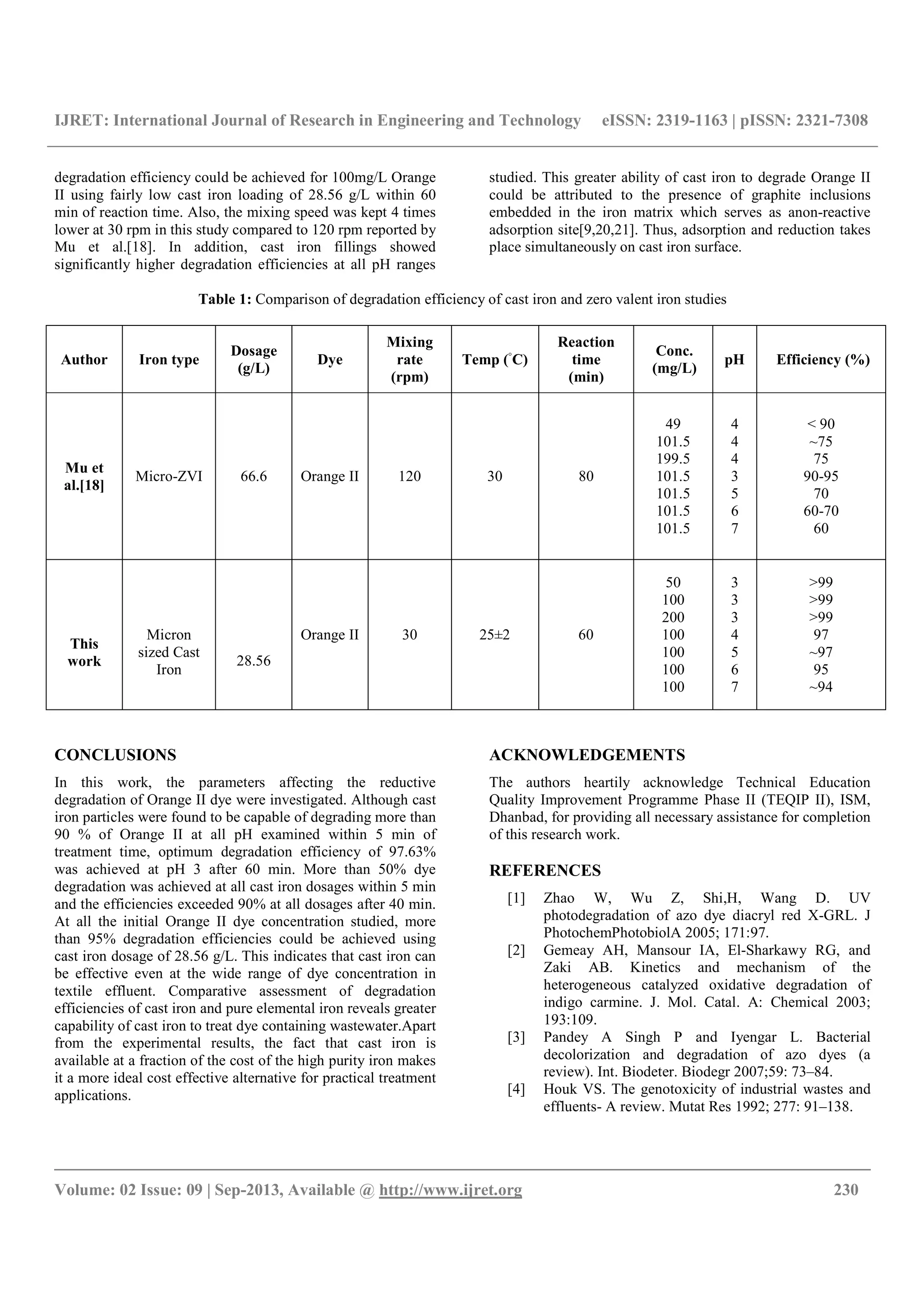 Degradation of mono azo dye in aqueous solution using | PDF