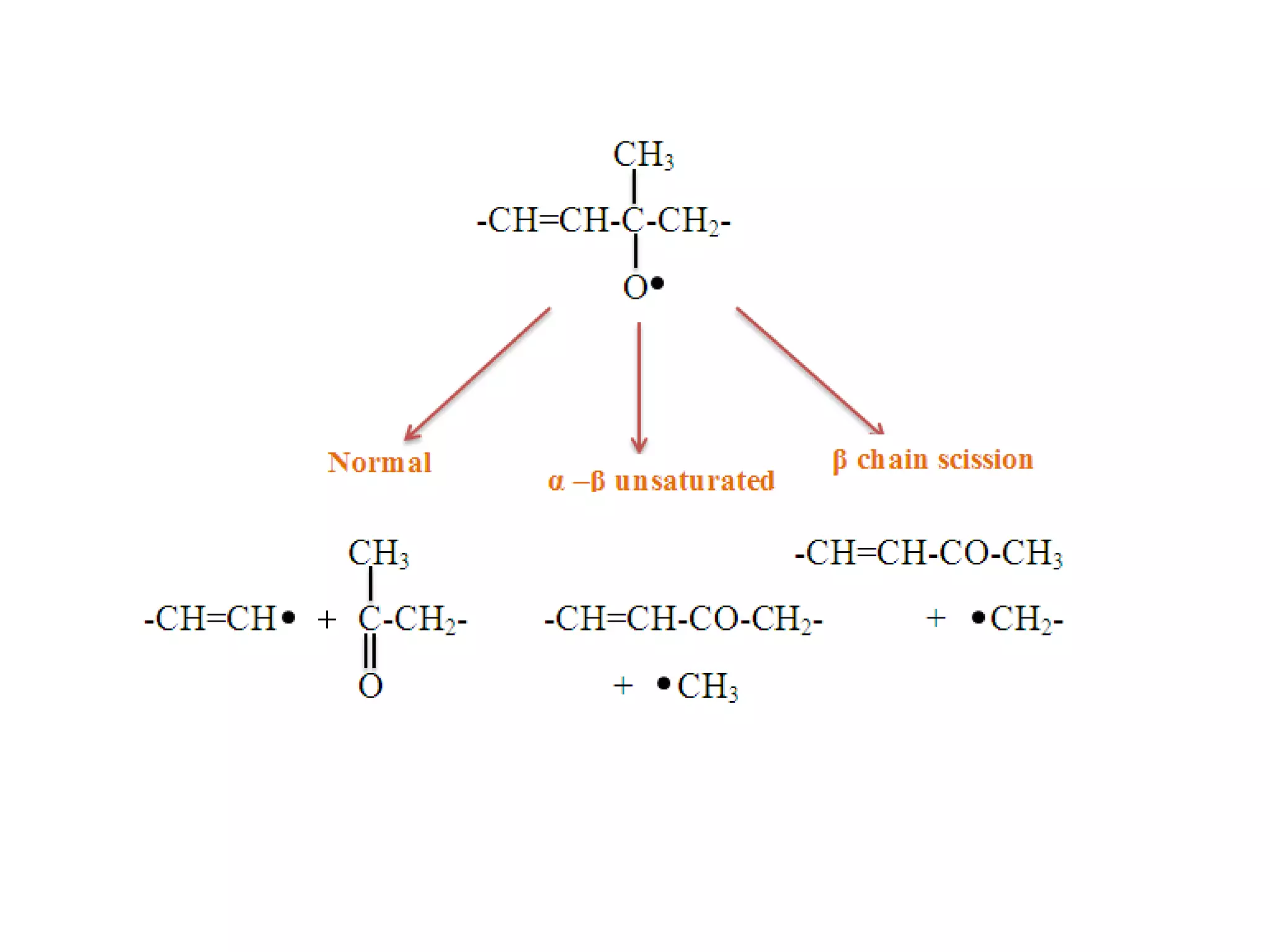Degradation of natural rubber | PPTX