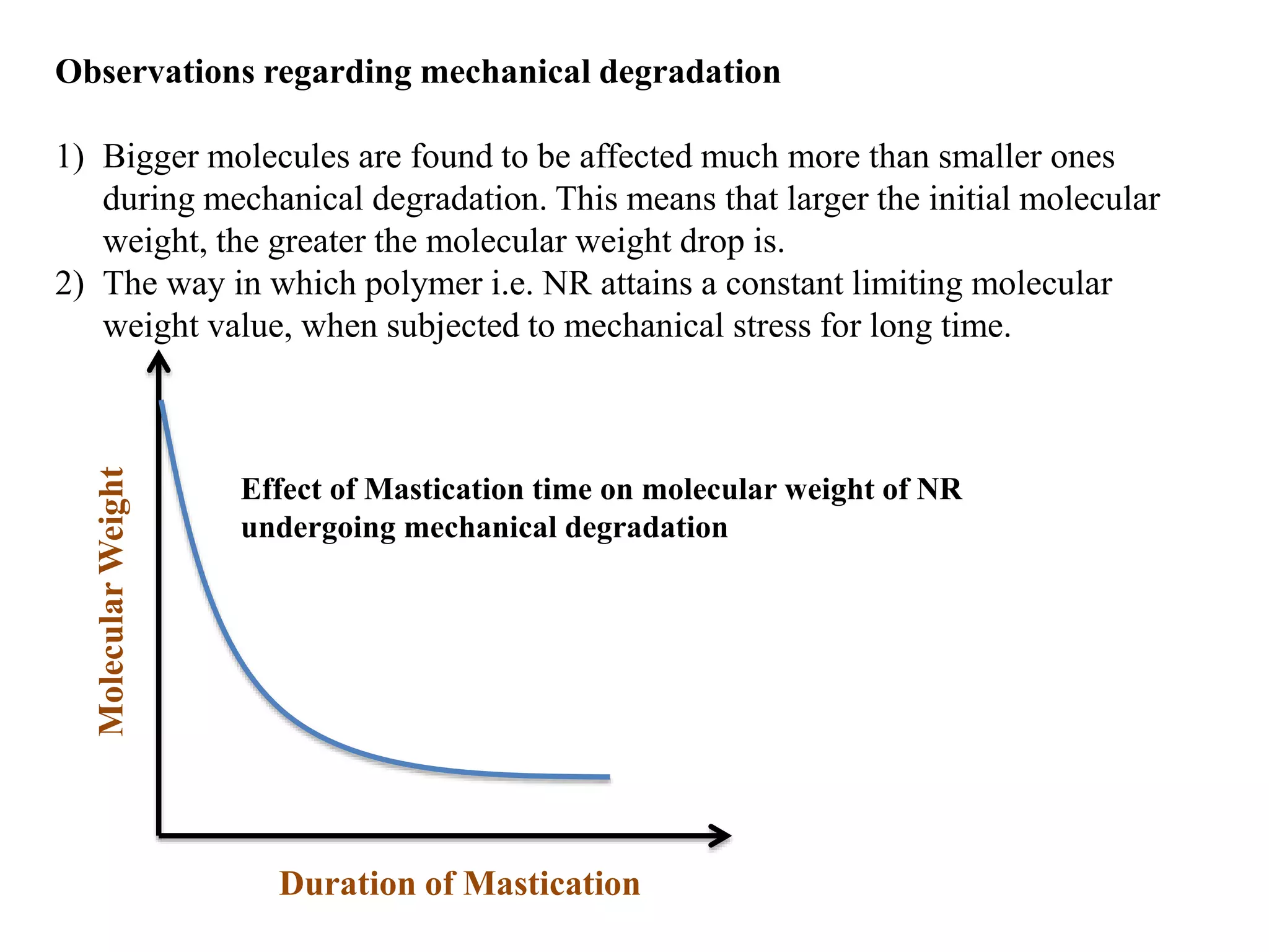 Degradation of natural rubber | PPTX