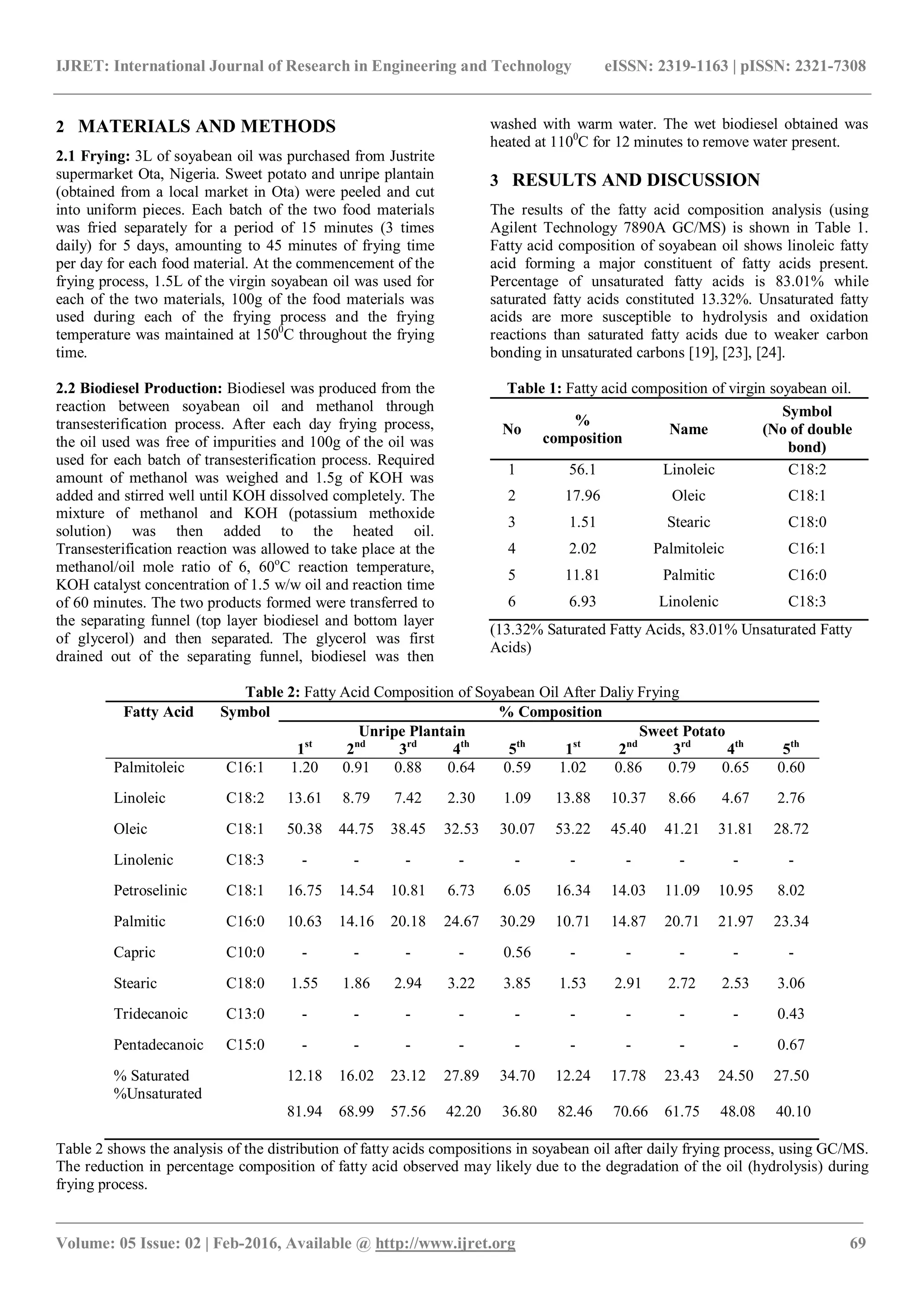Degradation of oil during frying and its effect on biodiesel production ...