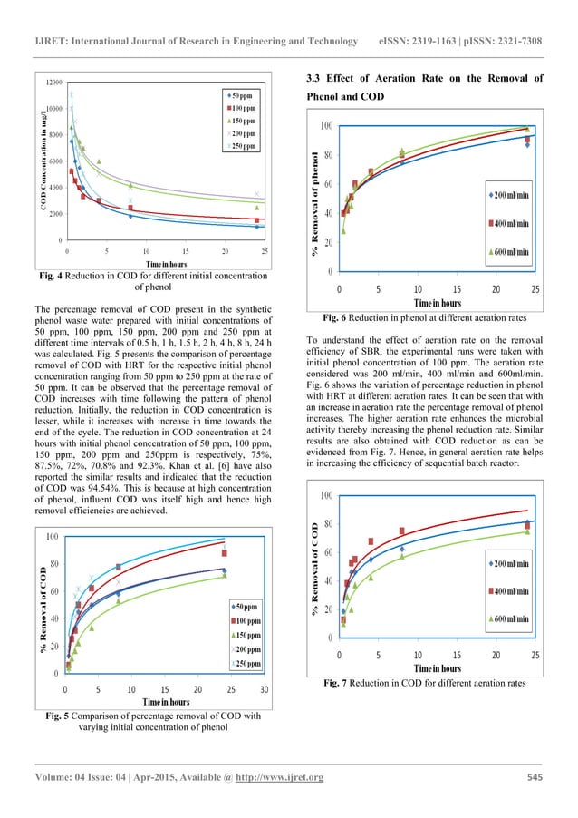 Degradation Of Phenol Using Sequential Batch Reactor Pdf