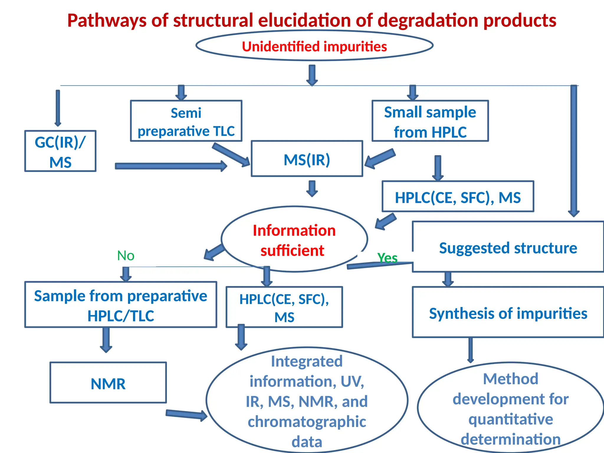stability drug degradation pathways.pptx