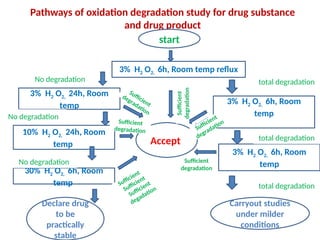 stability drug degradation pathways.pptx