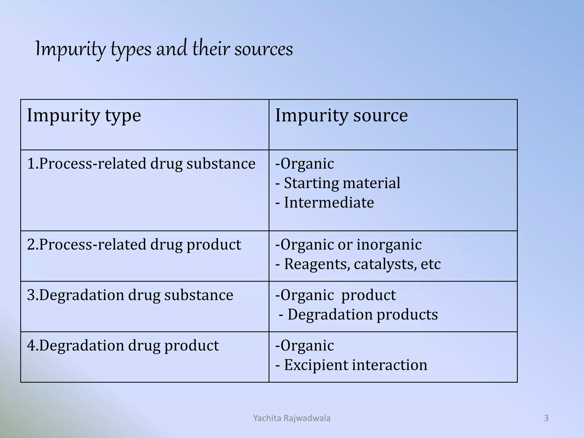 Degradation study and analysis of impurities | PPTX