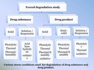 Degradation study and analysis of impurities | PPTX